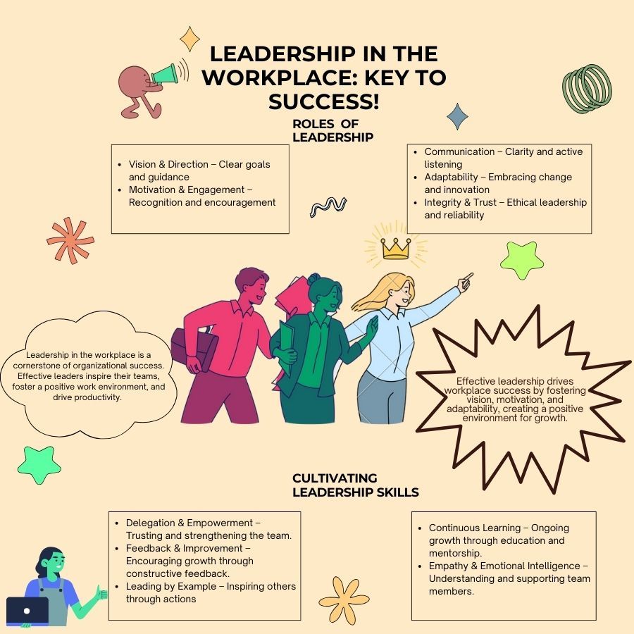 Leadership in the Workplace: The Key to Success! - Rainbow Consult